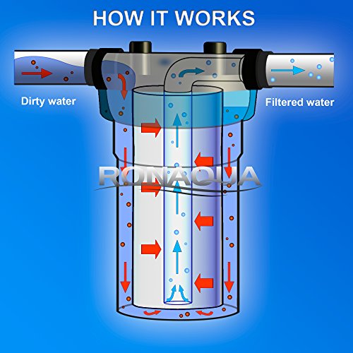 10 x 4.5" Housing Whole House Water Filtration System 1" Inlet/Outlet Brass Ports Pressure Relief Button, Meets NSF Standards & Regulations Compatible to BB-20B, 150233,150235 (3 Sets, Transparent)