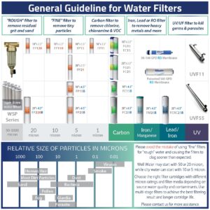 iSpring 10"x2.5" Multi-Layer PP FP150X8 Universal Sediment Filter Cartridges 50 micron 8-Pack White