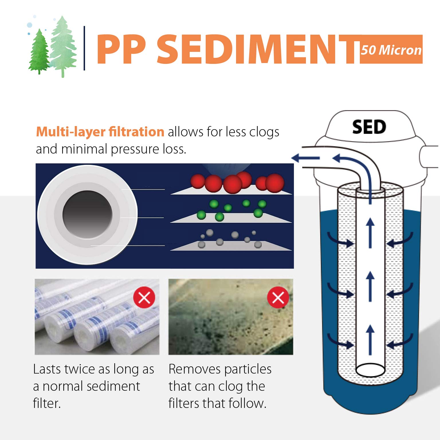 iSpring 10"x2.5" Multi-Layer PP FP150X8 Universal Sediment Filter Cartridges 50 micron 8-Pack White