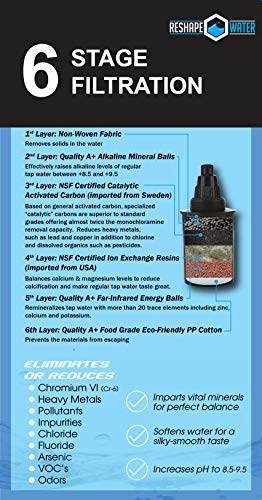 Reshape Water Alkaline Water Pitcher Filter Replacement Cartridge (5 Pack)