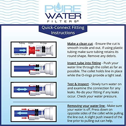 Under Sink Water Filter Kit, NSF/ANSI Certified, Direct Quick Connect, Made in USA, 1500 Gallons High Capacity Per Cartridge