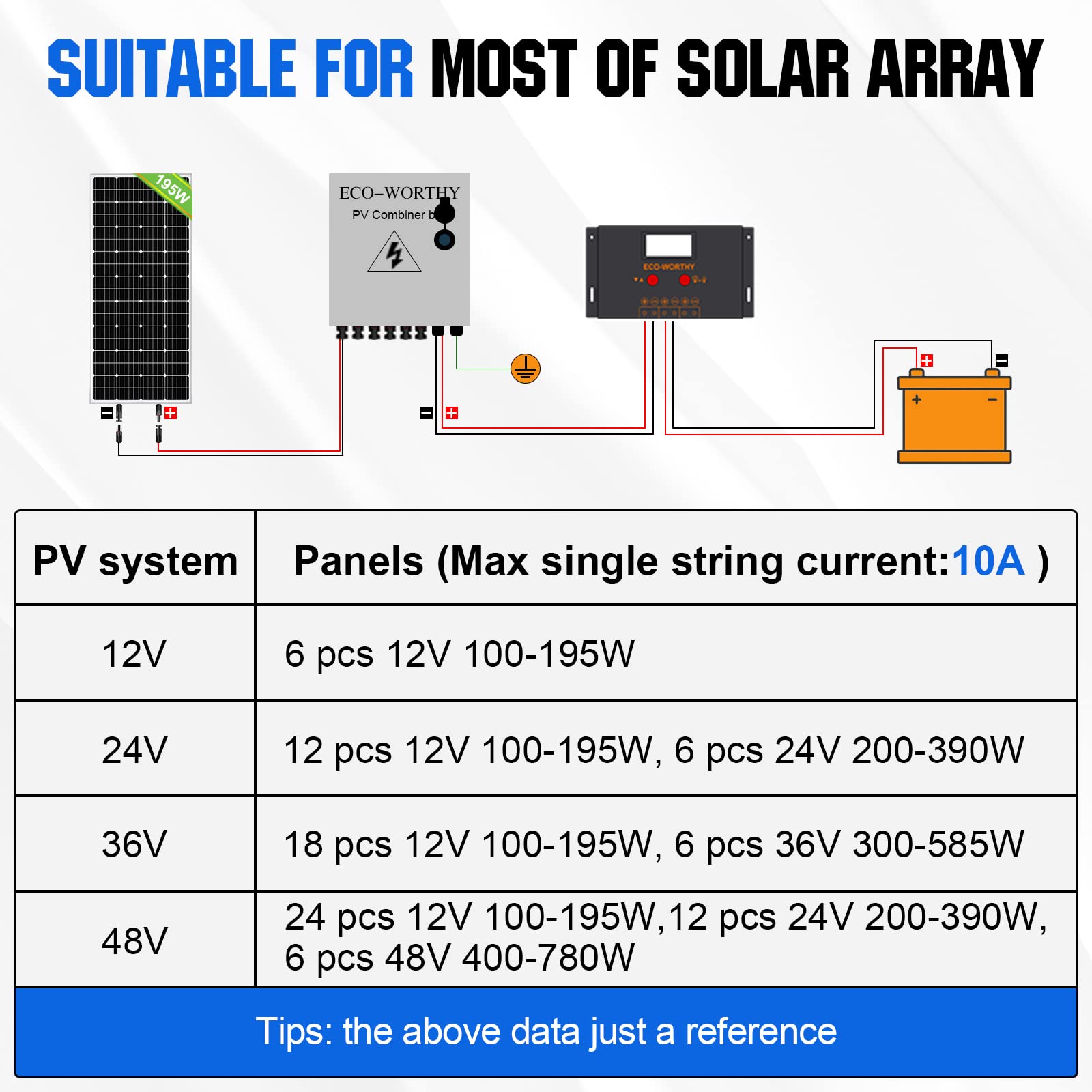 ECO-WORTHY 6 String PV Combiner Box(Metal Case) & 63A Circuit Breakers for Solar Panels