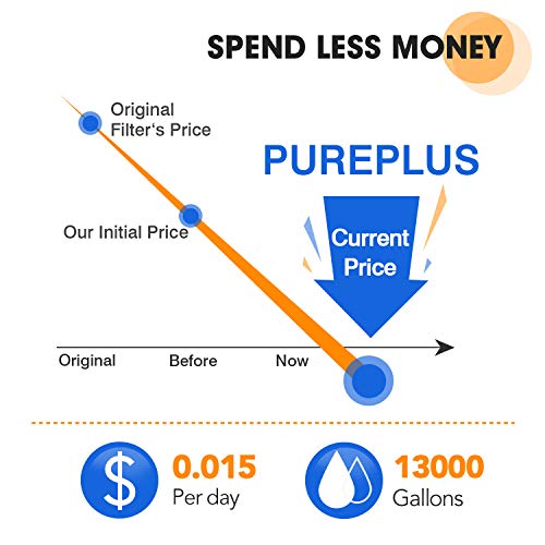 PUREPLUS 5 Micron 10" x 2.5" Whole House Sediment Home Water Filter Cartridge Replacement for Any 10 inch RO Unit, Culligan P5, Aqua-Pure AR110, Dupont WFPFC5002, CFS10, WHKF-G05, 4Pack