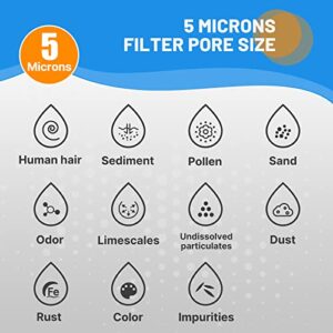 PUREPLUS 5 Micron 10" x 2.5" Whole House Sediment Home Water Filter Cartridge Replacement for Any 10 inch RO Unit, Culligan P5, Aqua-Pure AR110, Dupont WFPFC5002, CFS10, WHKF-G05, 4Pack