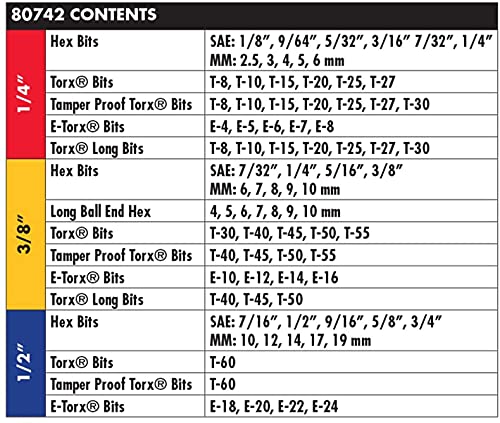 GEARWRENCH 84 Pc. Master SAE/Metric Hex And Torx Bit Socket Set - 80742