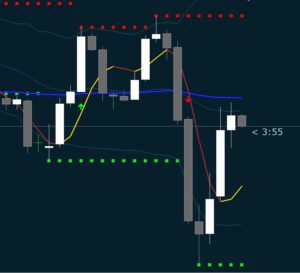 best trading indicator beta for binary options: 85% accurate