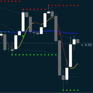 Best Trading Indicator BETA for Binary Options: 85% Accurate