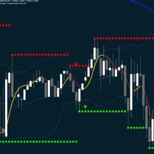 Best Trading Indicator BETA for Binary Options: 85% Accurate