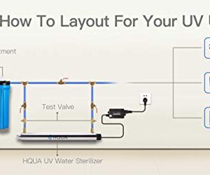 HQUA-OWS-6 Ultraviolet Water Purifier Sterilizer Filter for Kitchen Water Purification,6GPM 110V 25W Model HQUA-UV-6GPM + 1 Extra UV Tube