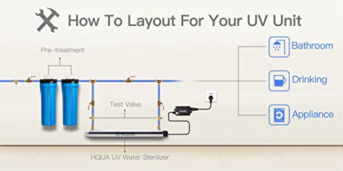 HQUA-OWS-6 Ultraviolet Water Purifier Sterilizer Filter for Kitchen Water Purification,6GPM 110V 25W Model HQUA-UV-6GPM + 1 Extra UV Tube