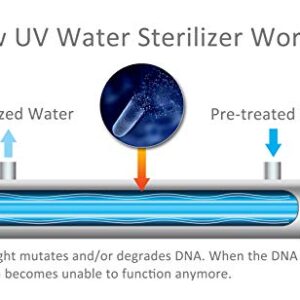 HQUA-OWS-6 Ultraviolet Water Purifier Sterilizer Filter for Kitchen Water Purification,6GPM 110V 25W Model HQUA-UV-6GPM + 1 Extra UV Tube