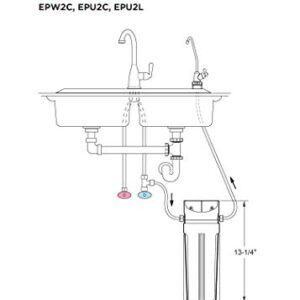 EcoPure Basic Sink Replacement (EPU2C) | NSF Certified | Universal Fit | 6-Month Filter Life, Small, Red/White