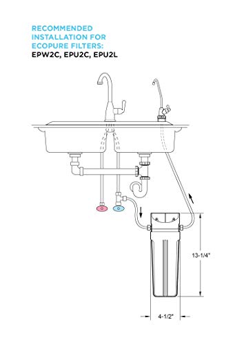 EcoPure Basic Sink Replacement (EPU2C) | NSF Certified | Universal Fit | 6-Month Filter Life, Small, Red/White