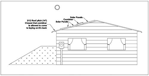 MidNite Solar MNPV8-MC4 Pre-Wired Combiner 8 Position NEMA 3R with 8 Fuseholders