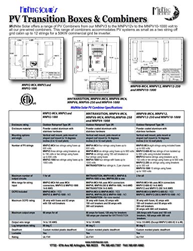 MidNite Solar MNPV8-MC4 Pre-Wired Combiner 8 Position NEMA 3R with 8 Fuseholders