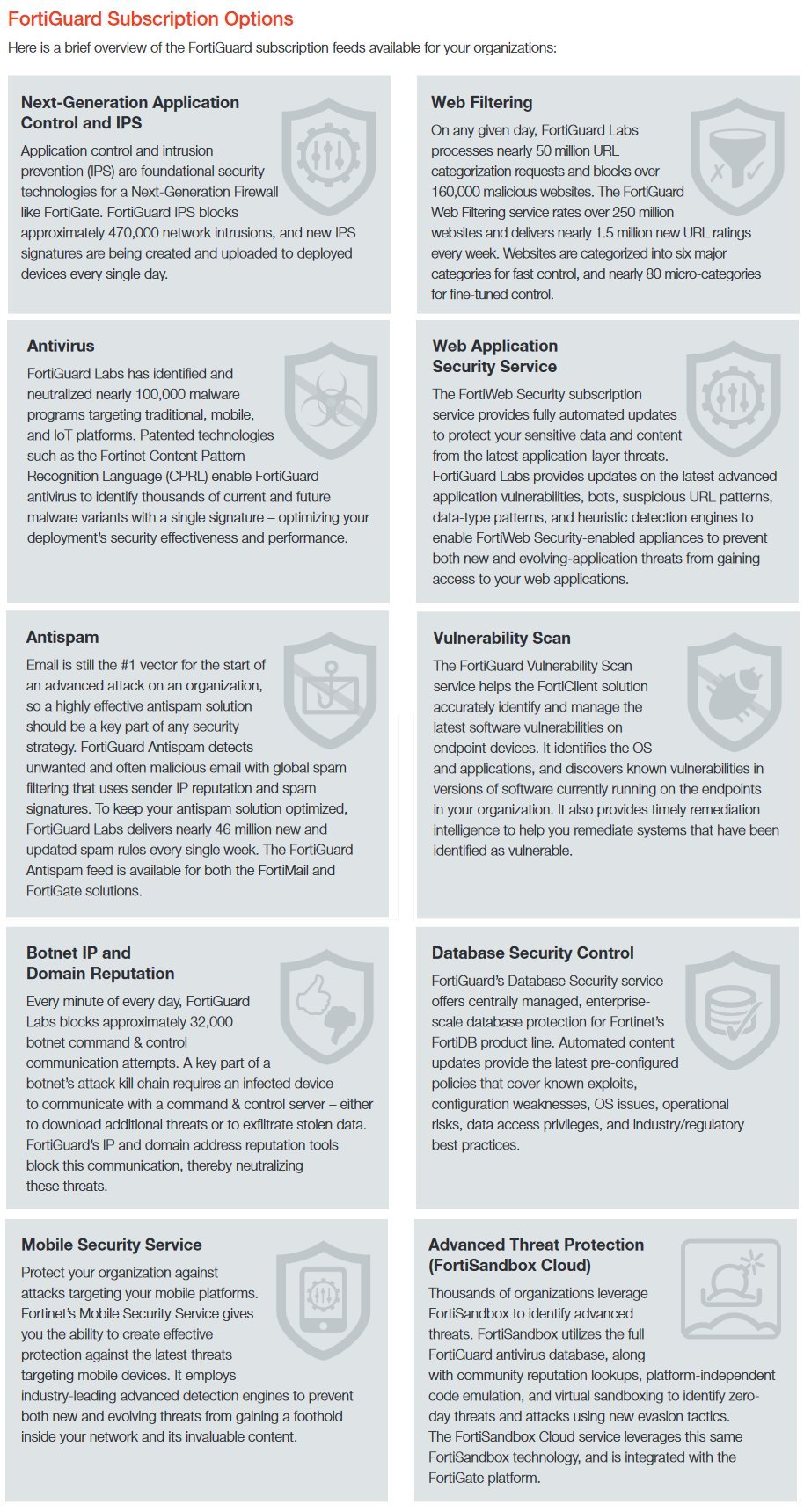 Fortinet FortiGate-30E License 1 YR FortiGuard IPS FC-10-0030E-108-02-12