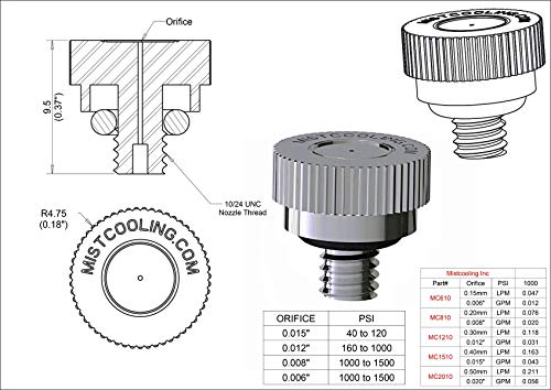 Residential Misting System- Made in USA Pump- 200 psi Mid Pressure Patio Misting System-12 Nozzles Misting System