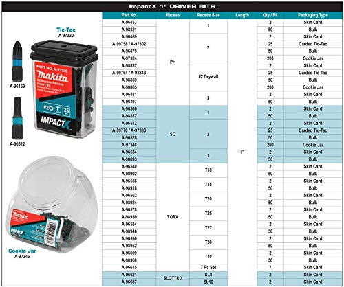 Makita A-96528 Impactx 2 Square Recess 1″ Insert Bit, 50 Pack, Bulk