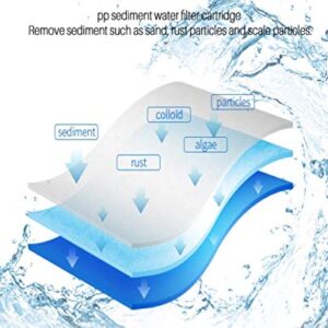 Compatible with HYDRO LOGIC STEALTH RO100 COMPATIBLE THREE FILTER PACK-100 GPD RO MEMBRANE CARBON & SEDIMENT FILTER by CFS