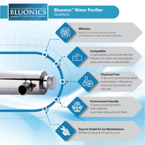 Bluonics UV Ultraviolet Light + Sediment & CTO Carbon Filter Set for our Well Water System > 4pcs 4.5" x 20" Whole House Cartridges