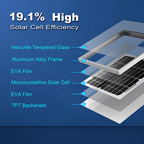 PowerECO 10W Monocrystalline Solar Panel 12V Off-Grid (10W)