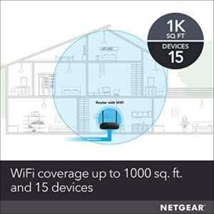 NETGEAR WiFi Router (R6080) - AC1000 Dual Band Wireless Speed (up to 1000 Mbps) | Up to 1000 sq ft Coverage & 15 devices | 4 x 10/100 Fast Ethernet ports