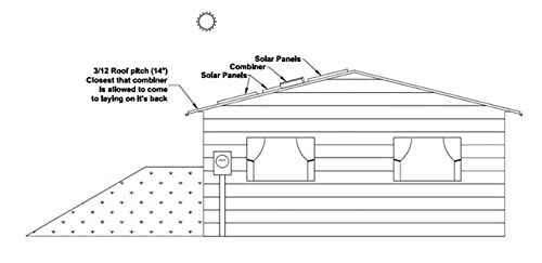 MidNite Solar MNPV6-MC4-LV Pre-Wired Combiner 3R with six 15 amp Circuit Breakers Included