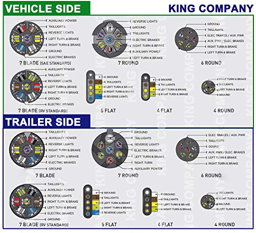 Spurtar 7 Pin Trailer Plug 7 Way Round RV Style Flat Blade Trailer Light Wiring Harness Trailer End Towing Replacement Connector Male End Adapter 12V Towbar-New Upgraded