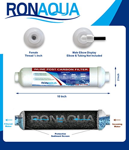 T33 Inline Coconut Grade Activated Carbon Pre/Post Membrane Filter for Taste and Odor Reduction WELL-MATCHED with AICRO, K2533JJ, FT15, IC-100A (Set of 2)