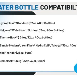 Epic Water Filters The Answer | Water Bottle Filter System Compatible with Hydro Flask/Yeti/Iron Flask/Simple Modern/Hydro Cell | USA Made Filter Removes 99.9% of Tap Water Contaminants