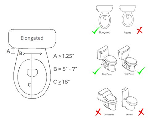 Alpha ONE V2 Bidet Seat - IMPROVED COLOR - Elongated - Non-Electric Dual Nozzles - Ultra Low Profile - Powerful Spray - EZ 1 Lever Control - Brass Valve and Fittings - LED Nightlight