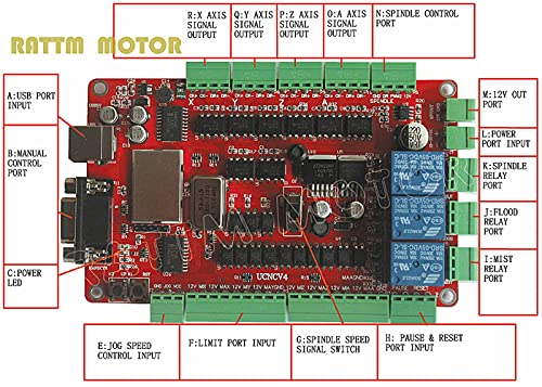 CNCTOPBAOS 4 Axis CNC Kit,Nema23 Stepper Motor CNC Controller Kit,USB Controller Card,with FMD2740C Driver,36V Power Supply,425oz-in 3A Stepper Motor 112mm Dual Shaft,USB CNC Breakut Board