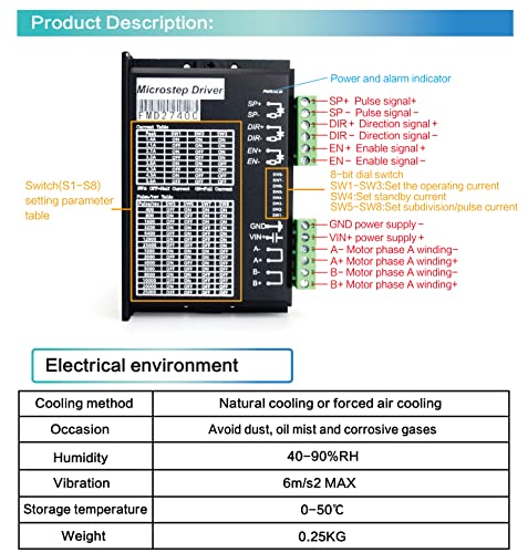 CNCTOPBAOS 4 Axis CNC Kit,Nema23 Stepper Motor CNC Controller Kit,USB Controller Card,with FMD2740C Driver,36V Power Supply,425oz-in 3A Stepper Motor 112mm Dual Shaft,USB CNC Breakut Board