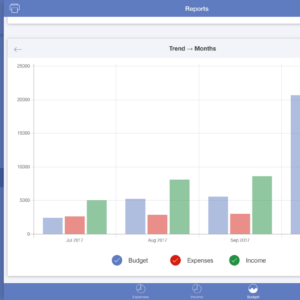 SayMoney Pro - Your finances [Download]