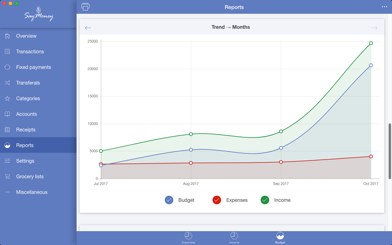 SayMoney Pro - Your finances [Download]