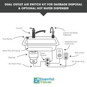 Garbage Disposal Air Switch, DUAL OUTLET Sink Top/Counter Top Waste Disposal On/Off Switch For Insinkerator, Waste King Garbage Disposals Without Switch Access by Essential Values (Brushed Nickel)