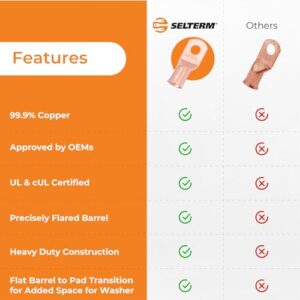 SELTERM 25pcs 1 AWG 1/4" Stud Battery Lugs, Ring Terminals, Heavy Duty Copper Wire Lugs, Battery Cable Ends, 1 Gauge Ring Terminal Connectors, UL Bare Copper Eyelets Electrical Battery Cable Lugs