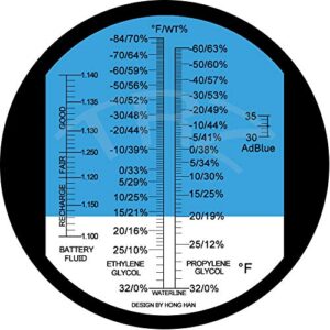 TRZ 4-in-1 Antifreeze Refractometer Ethylene Glycol, Propylene Glycol in Antifreeze Freezing Point Temperature and Concentration, AdBlue, DEF and Industrial Battery Fluid