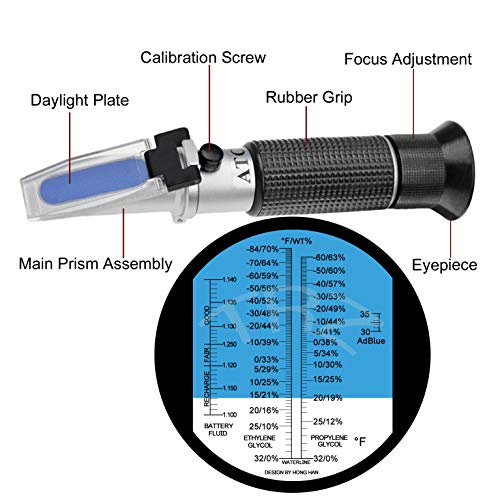 TRZ 4-in-1 Antifreeze Refractometer Ethylene Glycol, Propylene Glycol in Antifreeze Freezing Point Temperature and Concentration, AdBlue, DEF and Industrial Battery Fluid