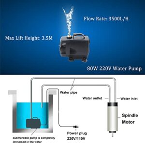 RATTMMOTOR CNC VFD Spindle Motor Kits 2.2KW 220V Water Cooled Spindle Motor Φ80mm ER20 400Hz 24000RPM+VFD Drive Inverter+80mm Motor Mount Clamp+14pcs ER20 Collet+80W Water Pump for CNC Router