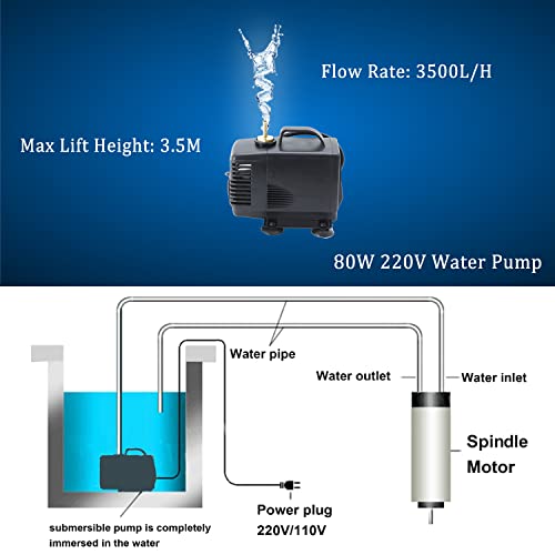 RATTMMOTOR CNC VFD Spindle Motor Kits 2.2KW 220V Water Cooled Spindle Motor Φ80mm ER20 400Hz 24000RPM+VFD Drive Inverter+80mm Motor Mount Clamp+14pcs ER20 Collet+80W Water Pump for CNC Router