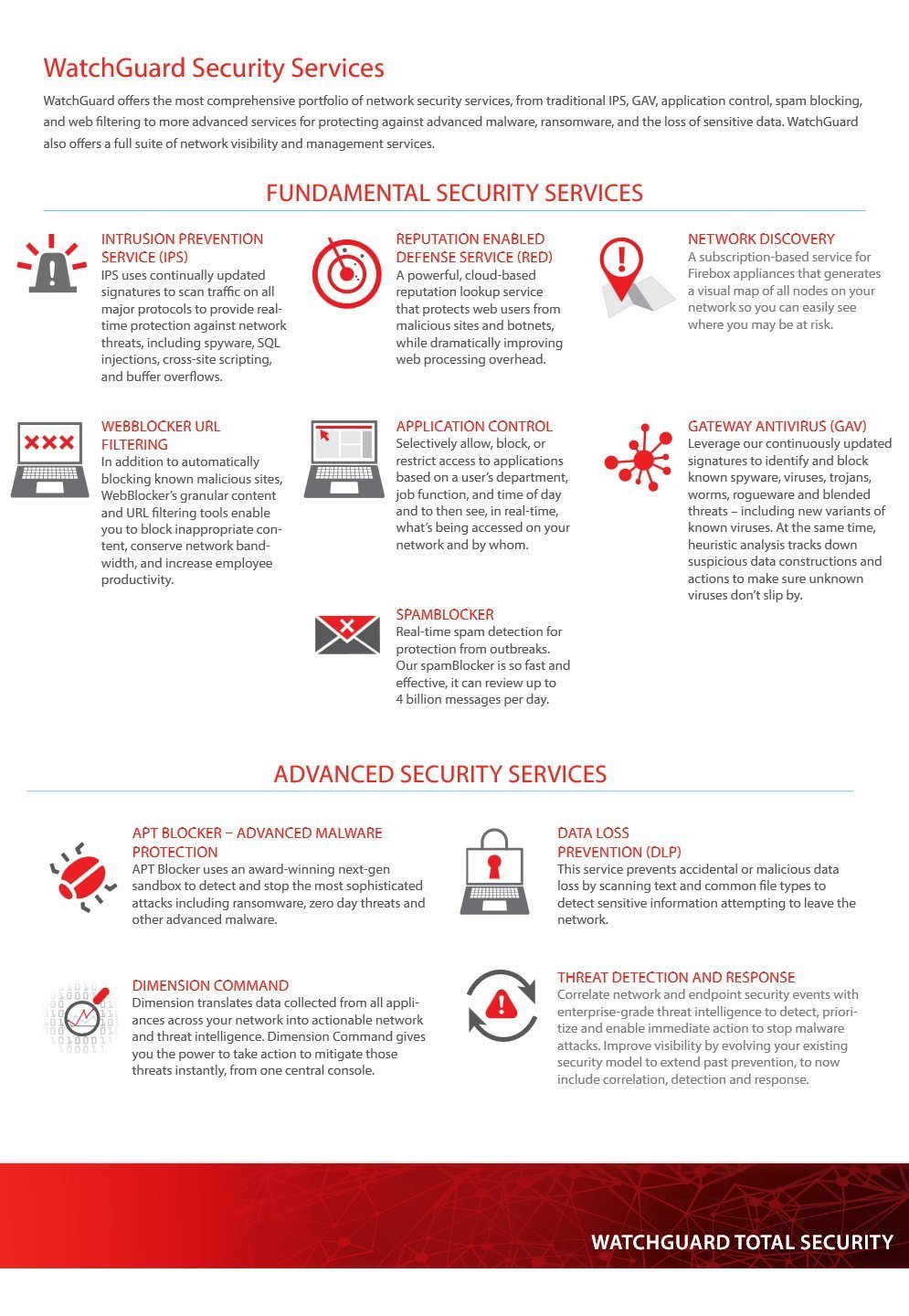 WatchGuard Firebox M370 3YR Gold Support Renewal/Upgrade WGM37263