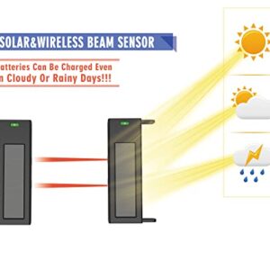 HTZSAFE Solar Wireless Outdoor Photoelectric 2 Beam Sensor Waterproof(IP66) Wireless Transmission Range Up to 1/4Mile Infrared Detection Range Up to 190 Feet