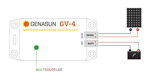 Genasun GV-4-Pb-12V, 4 A MPPT Solar Charge Controller for 12 V Lead-Acid Batteries