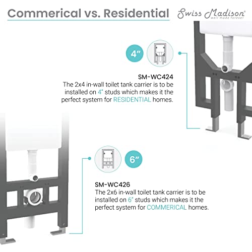 Swiss Madison Well Made Forever SM-WC424 Toilet Tank Carrier, For 2 x 4 Residential Studs, White