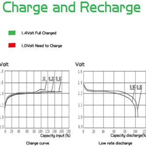 BONAI Rechargeable C Batteries 5,000mAh 1.2V Ni-MH High Capacity High Rate C Size Battery C Cell Rechargeable Batteries (8 Pack)