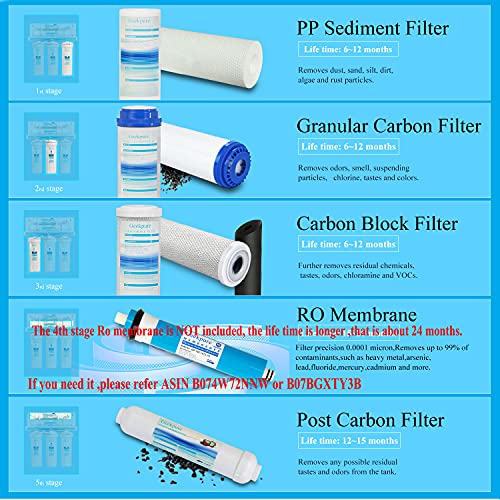 Geekpure 10 Inch Universal Compatible Reverse Osmosis RO Replacement Filter Cartridges-2.5"X10" (1)