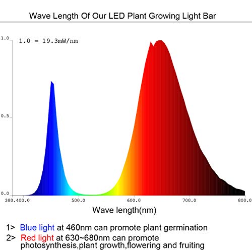 Grow Light Strip Kit 45W, 4 pcs 16 Inches LED Grow Light Strips with Extension Cables, Mounting Accessories for Greenhouse, Grow Shelf. Perfect for Indoor Growing-(4-Strip-Kit)