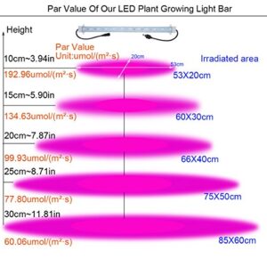 Grow Light Strip Kit 45W, 4 pcs 16 Inches LED Grow Light Strips with Extension Cables, Mounting Accessories for Greenhouse, Grow Shelf. Perfect for Indoor Growing-(4-Strip-Kit)