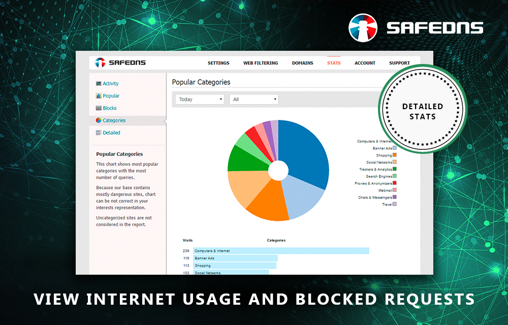 SafeDNS Home, 1 Year License [Online Code]